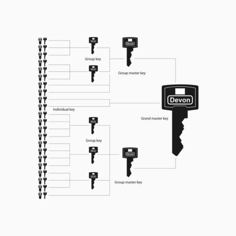 Door Cylinders | DevonDevon
